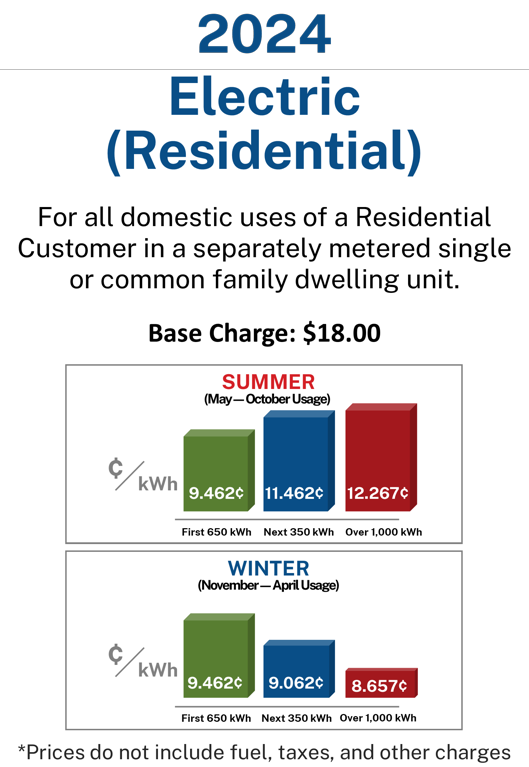 Rate Structure | Fort Valley Utility Commission